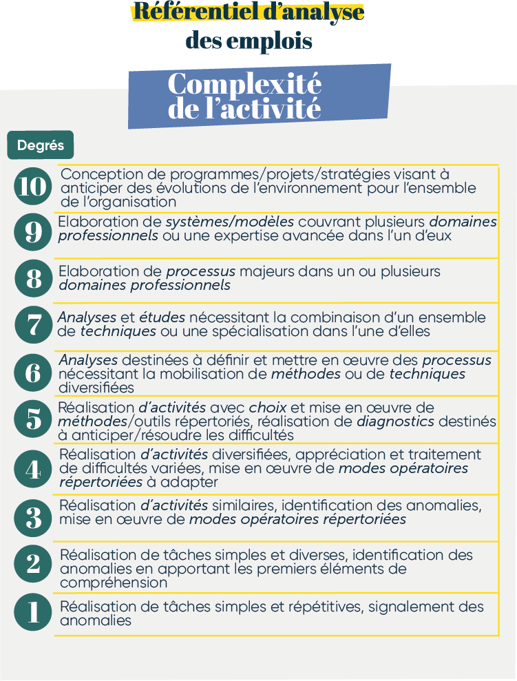 D13 - Comment évaluer le critère complexité