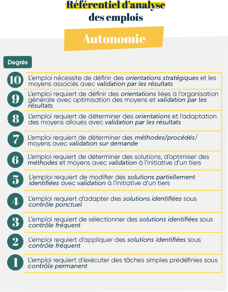 D15 - Comment évaluer le critère autonomie?