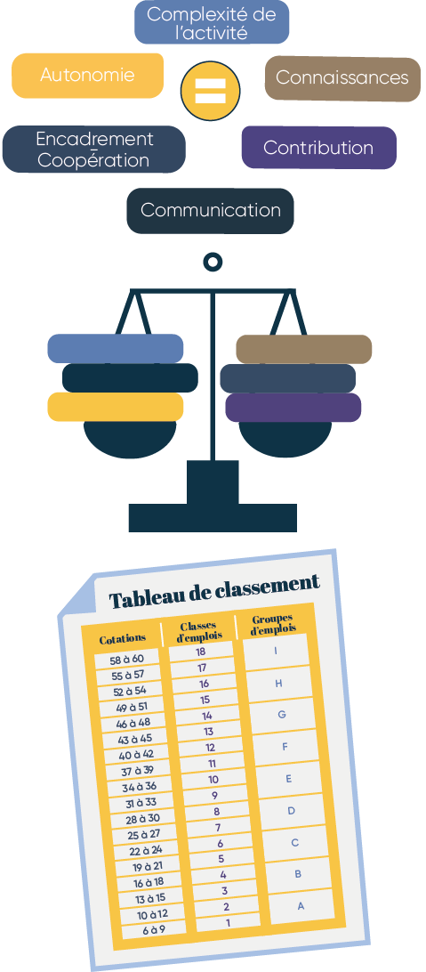 D20 - Comment fonctionne la cotation à partir du référentiel paritaire ...
