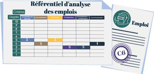 D8 - Comment identifier la classe et le groupe d’un emploi à partir de ...